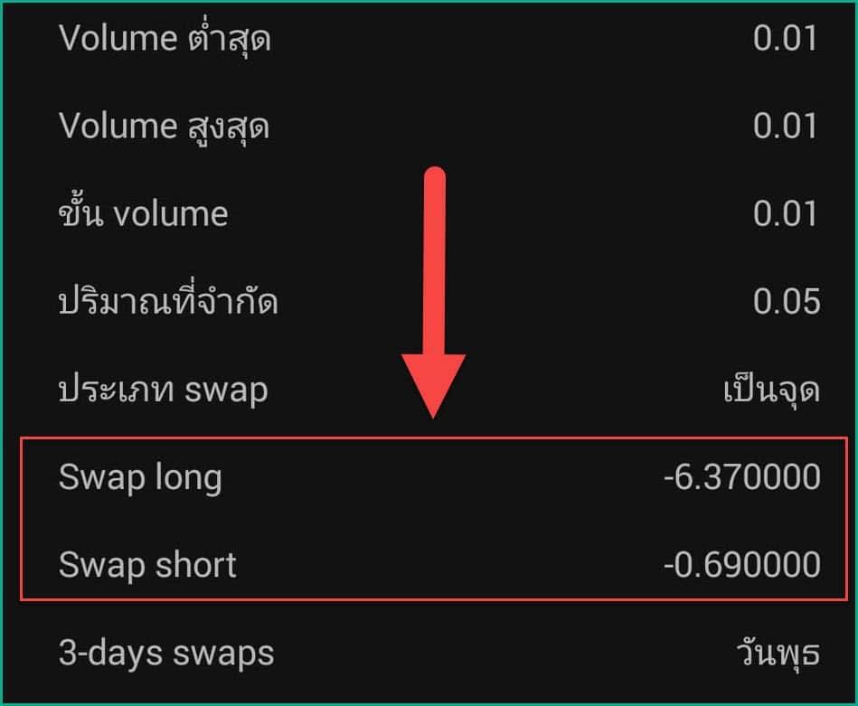 Swap Forex คือ? ค่าสวอป Long & Short คืออะไร? 2025