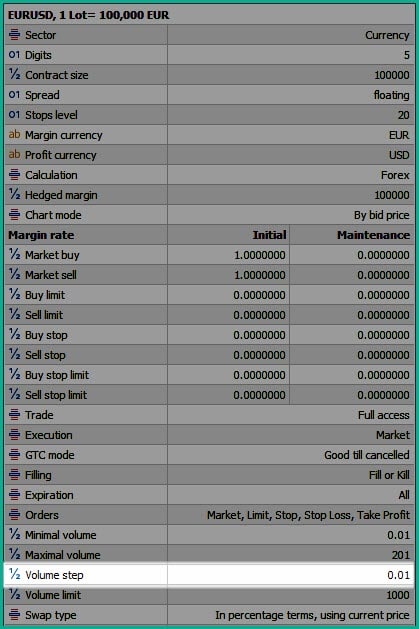 Lot Forex คืออะไร? คำนวณ Lot Size ยังไง? 2025