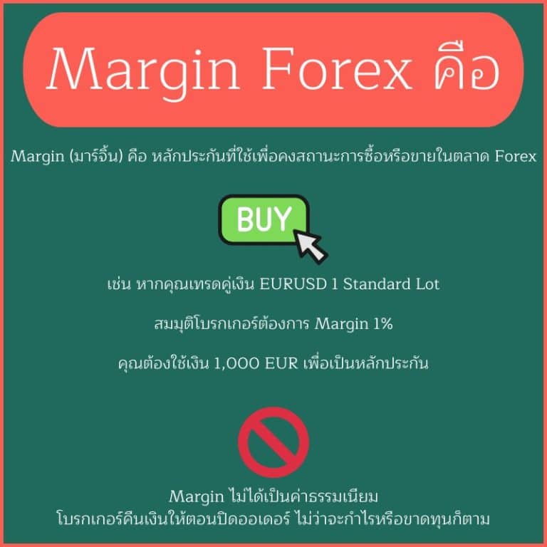 Margin, Free Margin, Margin Level ใน Forex คืออะไร