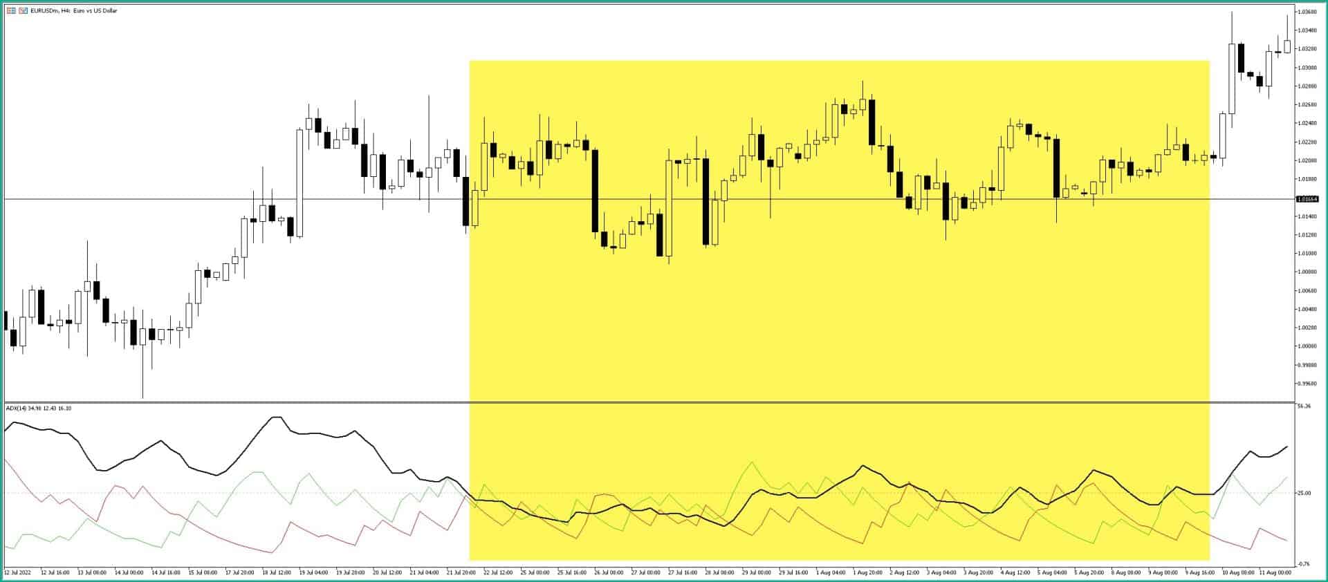 Sideway คืออะไร? (Sideway Down & Sideway Up) 2025