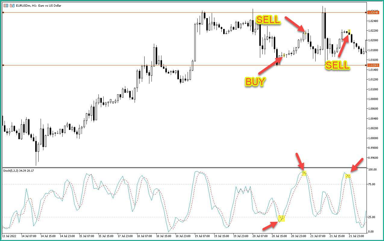 Sideway คืออะไร? (Sideway Down & Sideway Up) 2025