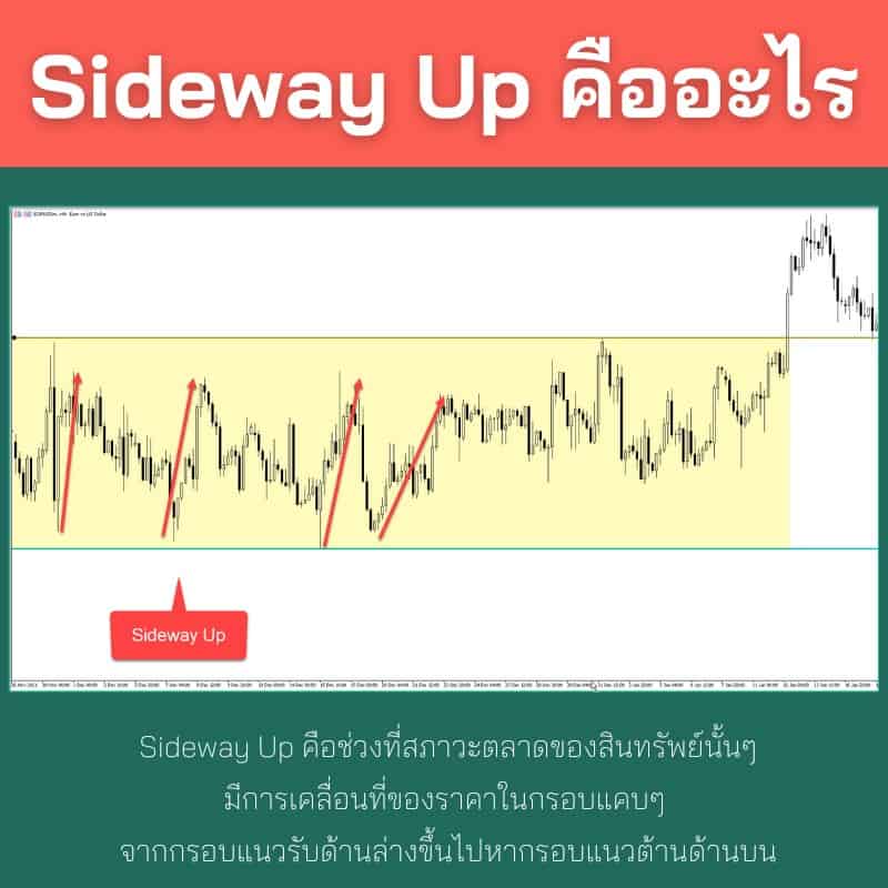 Sideway คืออะไร? (Sideway Down & Sideway Up) 2025