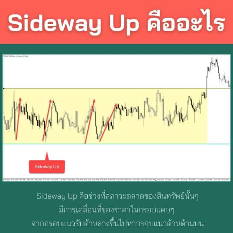 Sideway คืออะไร? (Sideway Down & Sideway Up) 2025