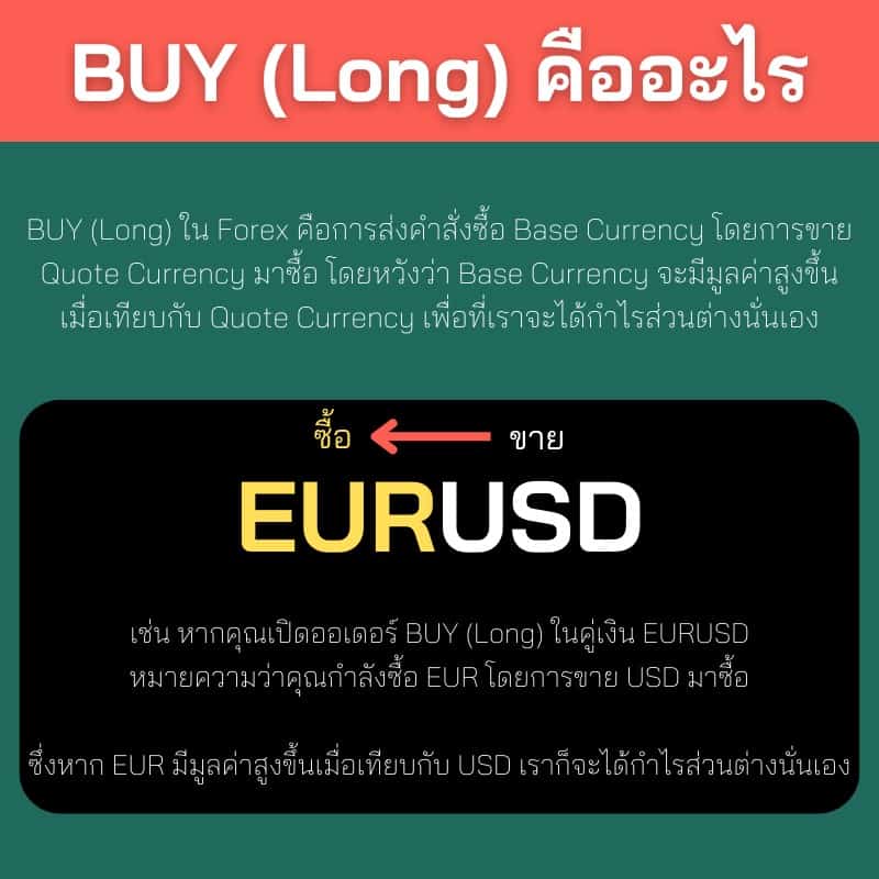 Buy Sell Forex คือ? และ Short กับ Long คืออะไร?