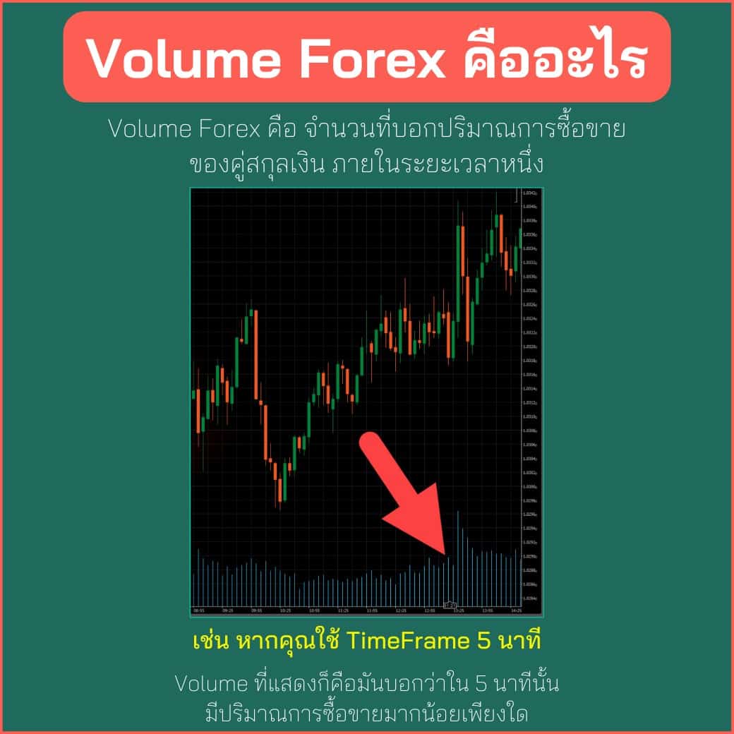 Volume Forex คืออะไร? ใช้ยังไง? (ล่าสุด 2025)